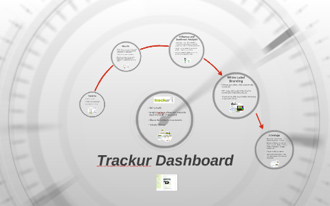 Trackur Dashboard by Jentri Smith on Prezi