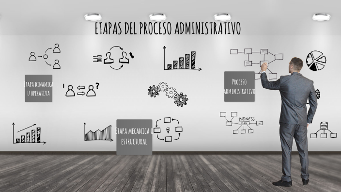 Etapas del proceso administrativo by lina estefania pulido jimenez on Prezi