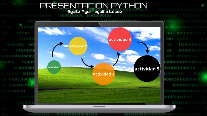 Presentación interactiva python by Egoitz Aguirregoitia Lopez on Prezi