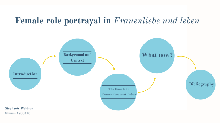 Stephanie Waldron Lecture Recital - 1st March by Stephanie Waldron on Prezi