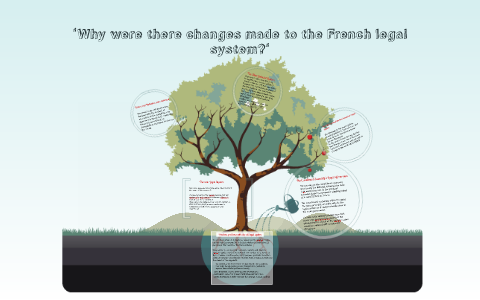 'Why were there changes made to the French legal system?' by Aimee ...