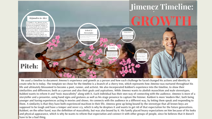 Mind Map by Matthew Armas on Prezi