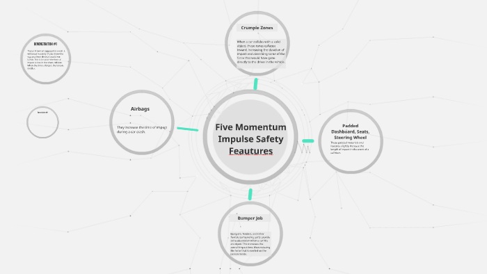 Five Momentum Impulse Safety Features by Hank McKay on Prezi