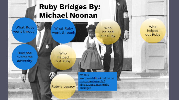 Ruby Bridges by MICHAEL NOONAN on Prezi