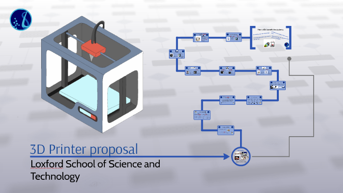 3D Printer proposal by Mr Sansom on Prezi