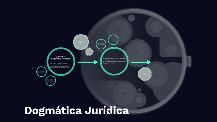 La Dogmatica Juridica es el estudio de normas que se rigen e by ...