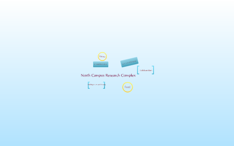 NCRC Test by Sreyashi Dey on Prezi