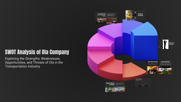 SWOT Analysis of Ola Company by shyam sindhava on Prezi