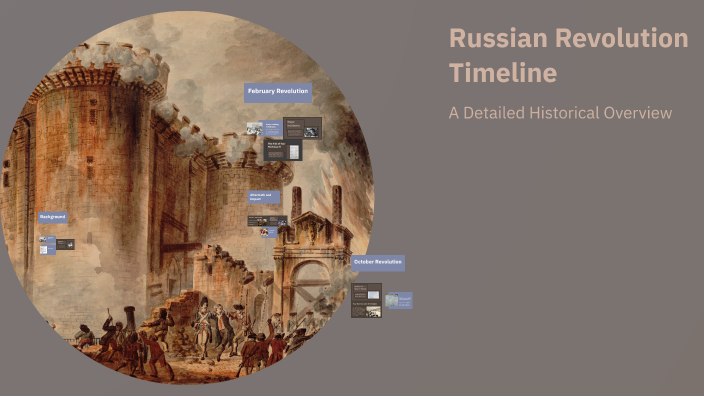 Russian Revolution Timeline by Indianna Rodgers-Wilson on Prezi