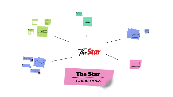 The Star by Lin Jia Hui on Prezi