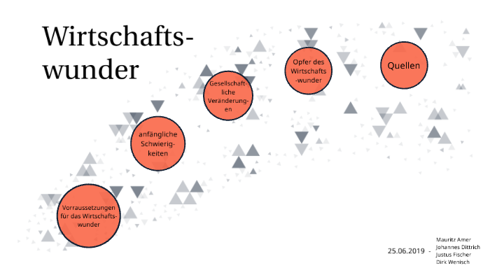 Wirtschaftswunder by Johannes Dittrich on Prezi