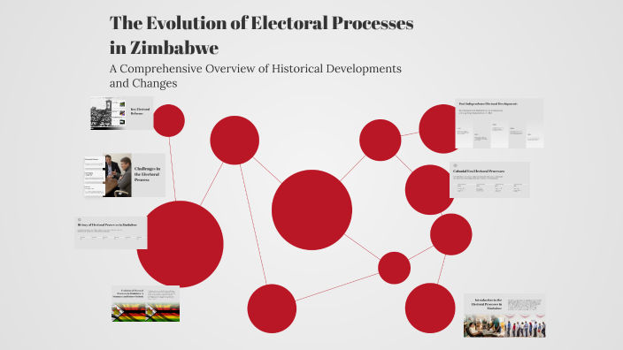 The Evolution of Electoral Processes in Zimbabwe by Lovemore Ncube on Prezi
