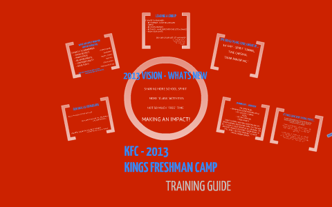 KFC TRAINING 2013 - COPY by Zack Middleton on Prezi