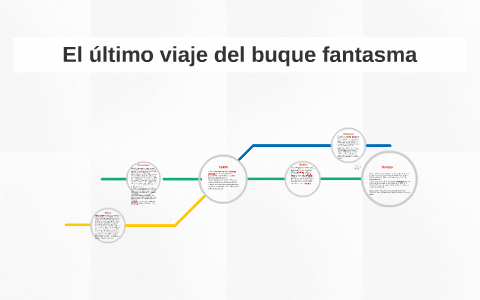 El ultimo viaje del buque fantasma by joaquin de bedout on Prezi