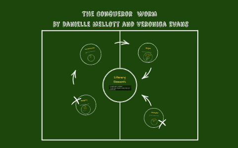 The Conqueror Worm by Danielle Mellott on Prezi