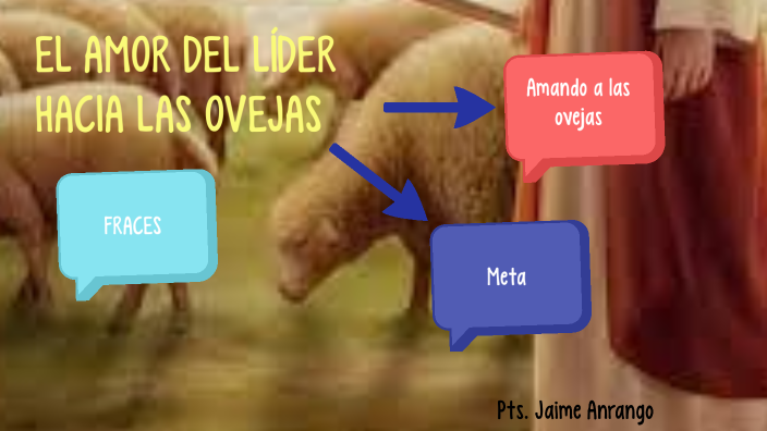 El amor del Líder by Jaime Anrango on Prezi