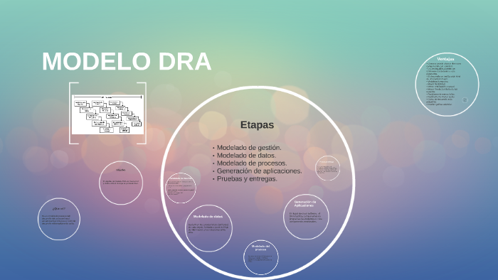 MODELO DRA by Kasandra Campos on Prezi