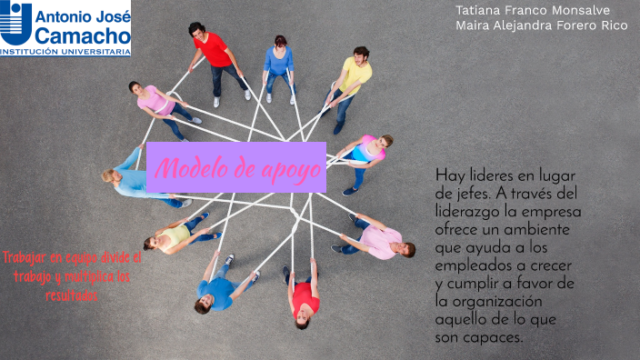 MODELO DE APOYO by Mayra Alejandra Forero Rico on Prezi
