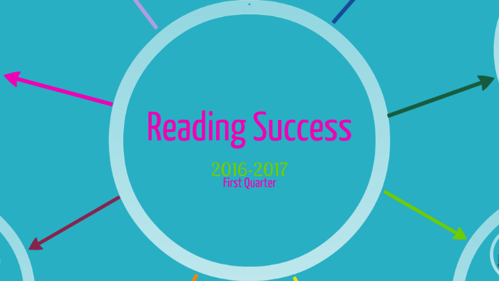 Reading Success by jennifer dziadkowiec on Prezi