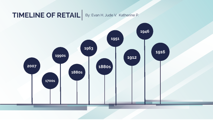 History of Retail by Evan Hudson on Prezi