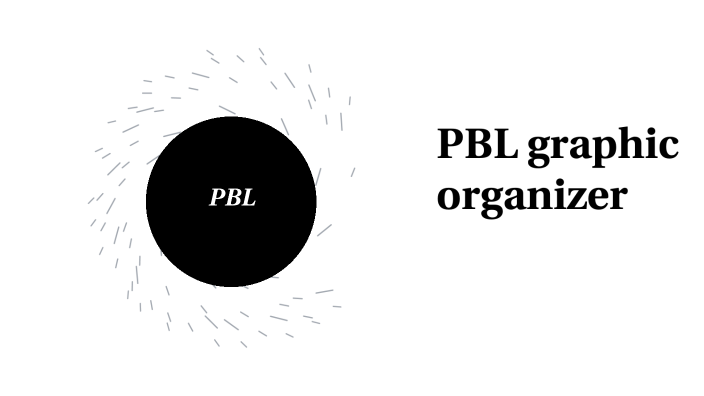 PBL graphic organizer by Andrew Pedersen on Prezi