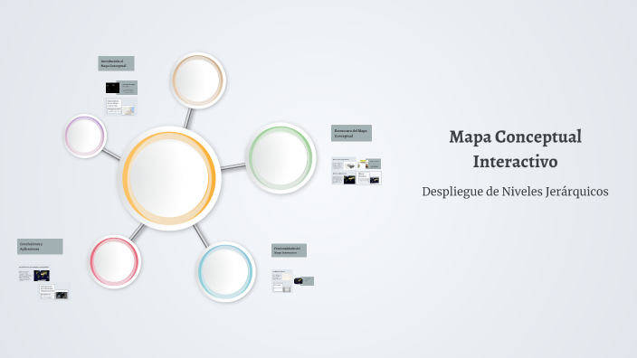 Mapa Conceptual Interactivo by Itati Loza on Prezi