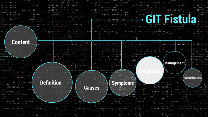 GIT Fistula by athar arishi on Prezi