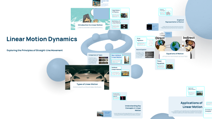 Linear Motion Dynamics by Immayatul Ulfa on Prezi