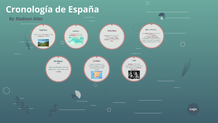 Timeline of Spain by Madison Allen on Prezi