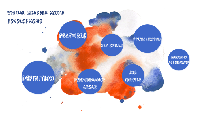 Desarrollo de medios gráficos visuales by Juan Esteban Cortés on Prezi