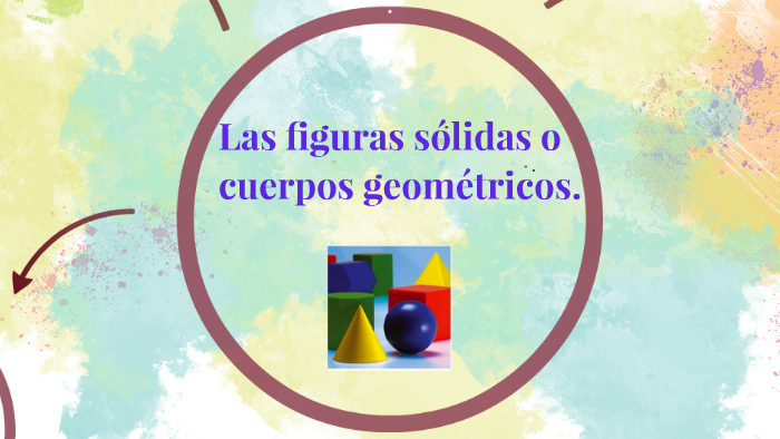 Las figuras sólidas by Ingrid Alonso S on Prezi