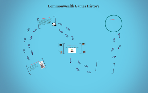 Commonwealth Games History by Ainsley Macdonald on Prezi