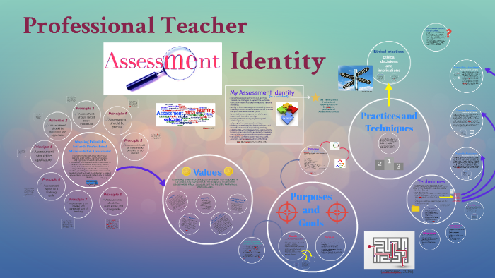 Professional Teacher Assessment Identity by Helen Elliott on Prezi