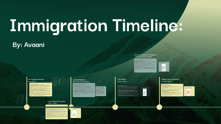 Immigration Timeline Of Canada: by AG - 09TM 807677 Sandalwood Heights ...