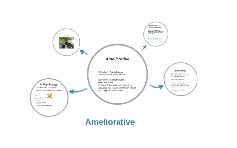 Ameliorative by Sophia Spirounis on Prezi