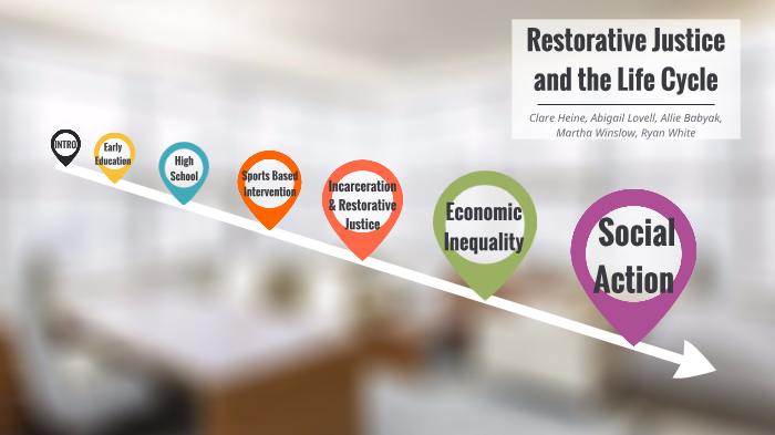 Restorative Justice and the Life Cycle by Clare Heine on Prezi