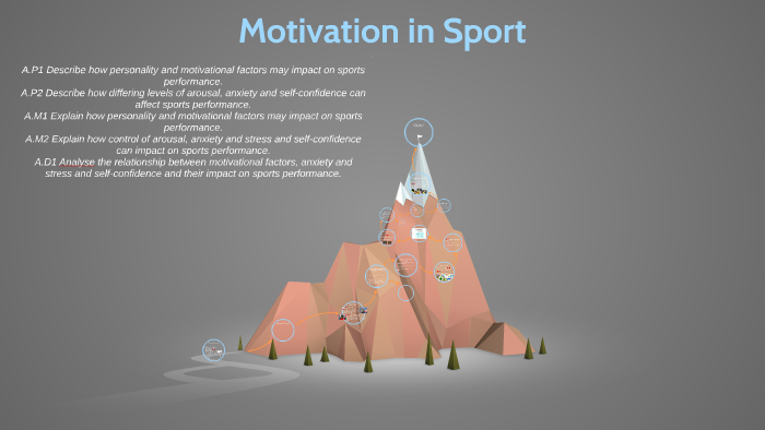 Motivation in Sport by Steve Couldwell on Prezi