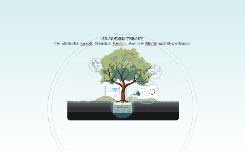 GROUNDED THEORY by Heather Neelin on Prezi