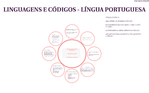 LINGUAGENS E CÓDIGOS - LÍNGUA PORTUGUESA by Paula C R Oliveira on Prezi