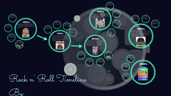 Rock n' Roll Timeline by zwyneth rono on Prezi