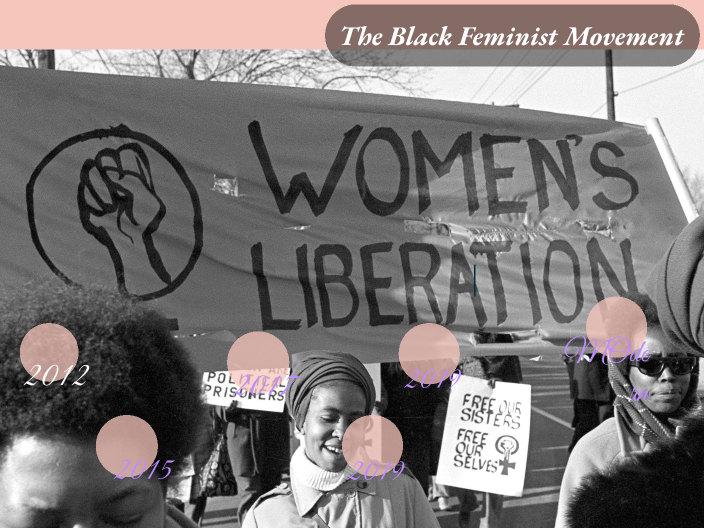 The Black Feminist Movement by Amaya Jones on Prezi