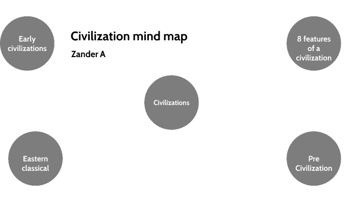 Civilization mind map by zander Angorin on Prezi