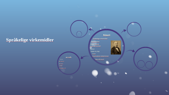 Språkelige virkemidler by Arnt Kalvik on Prezi