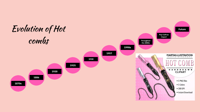 Evolution of Hot Combs by jasmine Gabrielle on Prezi