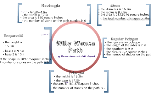 Willy Wonka Path by gabi weyand on Prezi