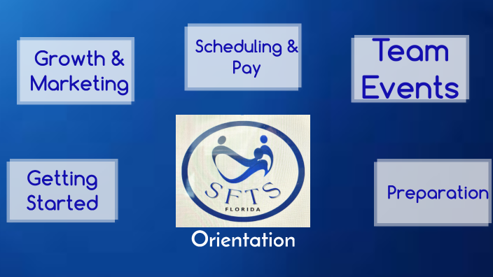 FL Orientation by Jennifer Leth on Prezi