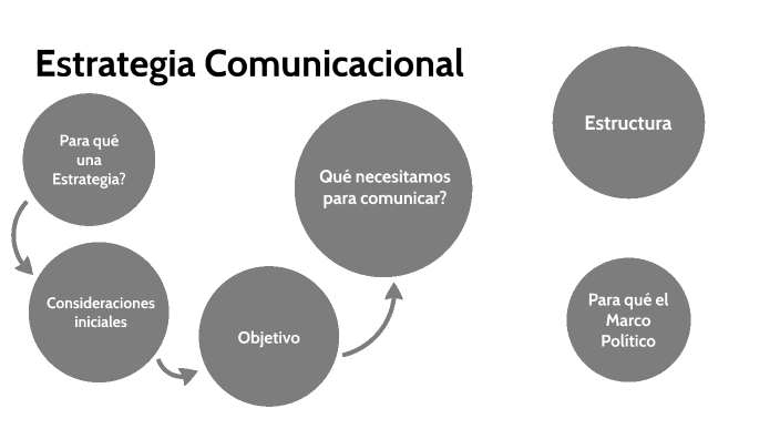 Estrategia Comunicacional by karla navarro on Prezi