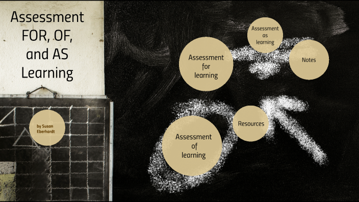 Assessment FOR, OF, and AS Learning by Susan Eberhardt on Prezi