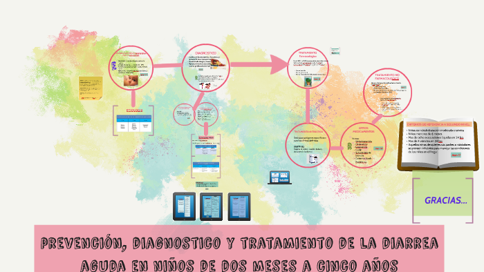Prevención Diagnostico Y Tratamiento De La Diarrea Aguda En By Martha