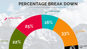 MOUNT EVEREST IMPACT CHART by Peter Jimenez on Prezi Design